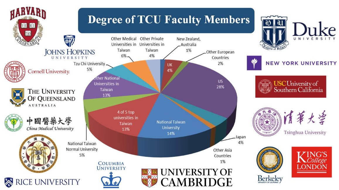 Why TCU - TCU OIA